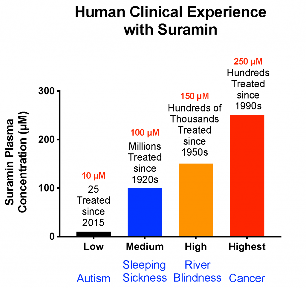 Suramin – Naviaux Lab